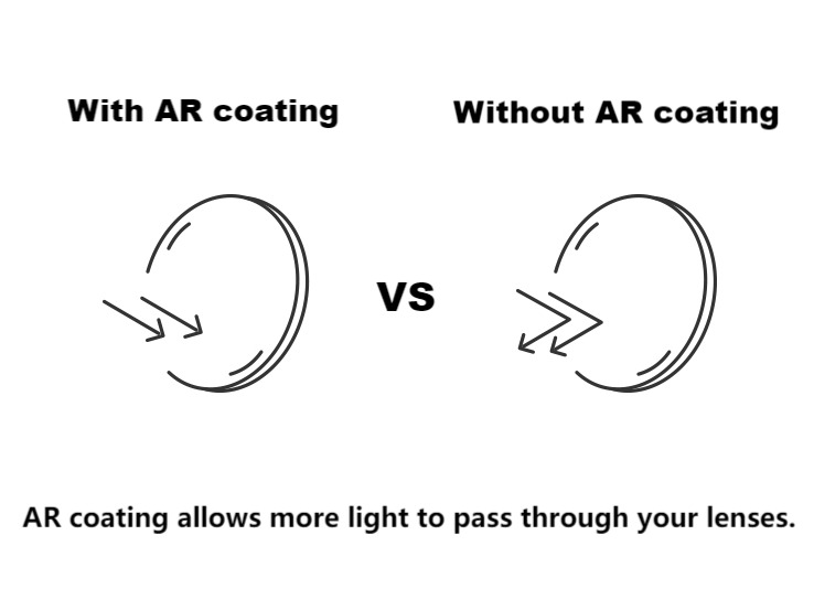 What are the Benefits of Anti-reflective Night Vision